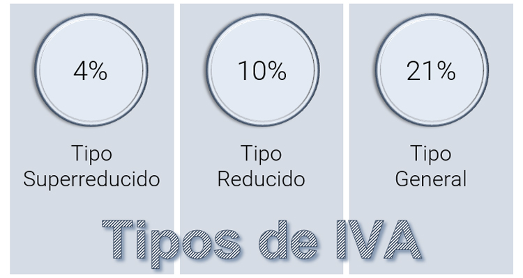 Tipos de IVA en España | Blog ALTAI Soft