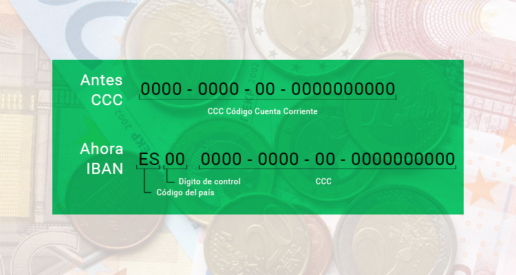¿Cuál es el Código IBAN? | Blog ALTAI Soft